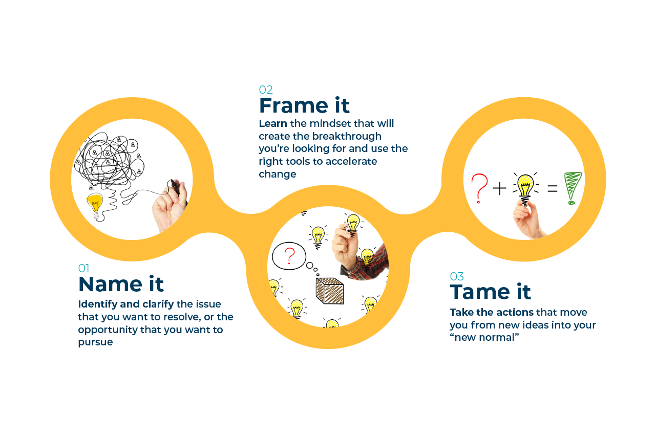 Home - Leboffe & Associates